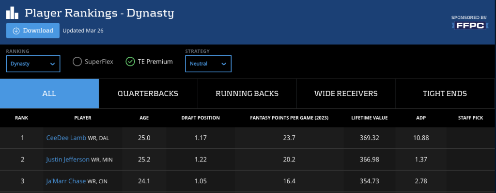 The 2023 PlayerProfiler Awards | PlayerProfiler